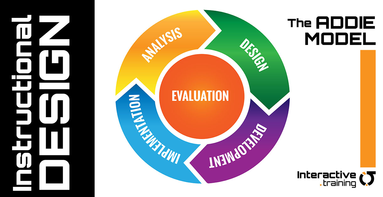 What is Instructional Design?